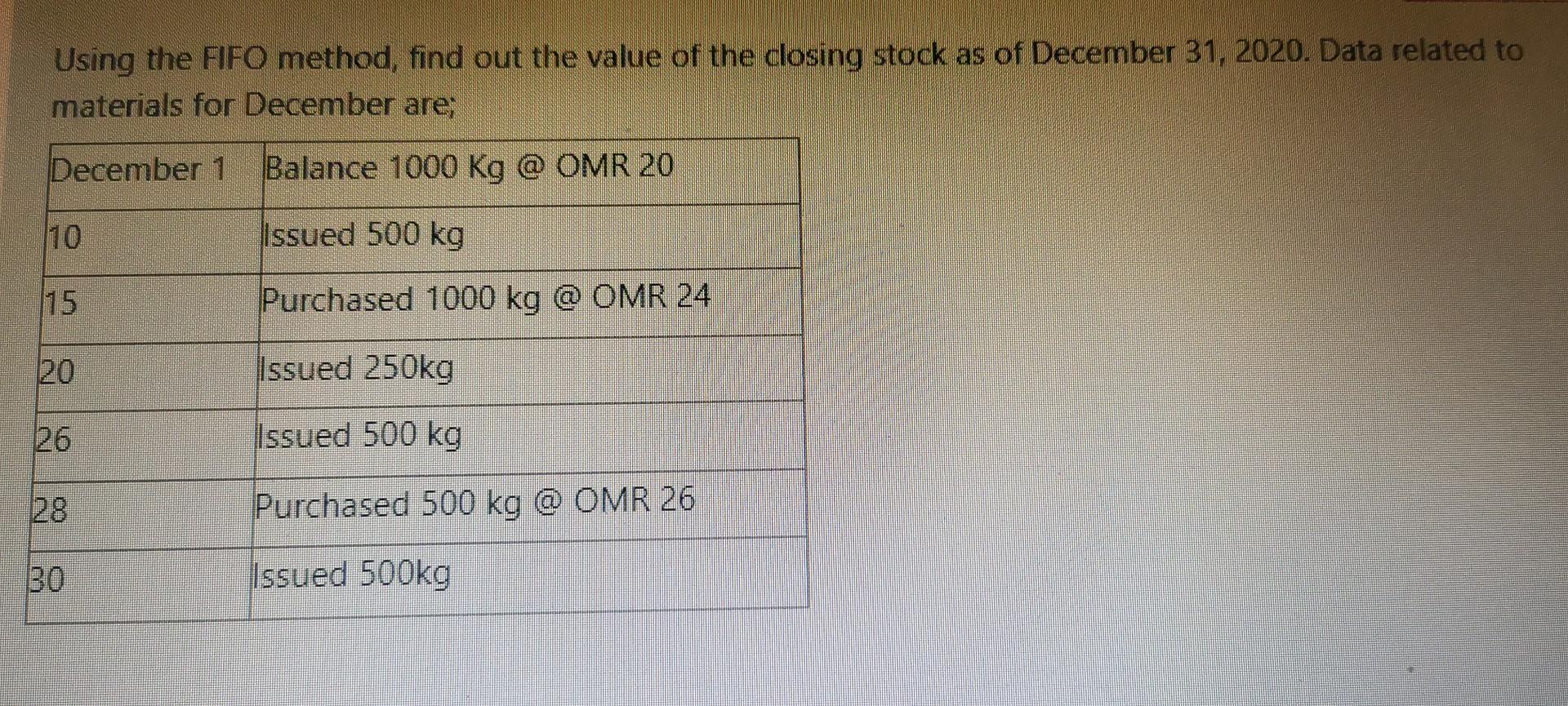 Solved Using the FIFO method, find out the value of the | Chegg.com