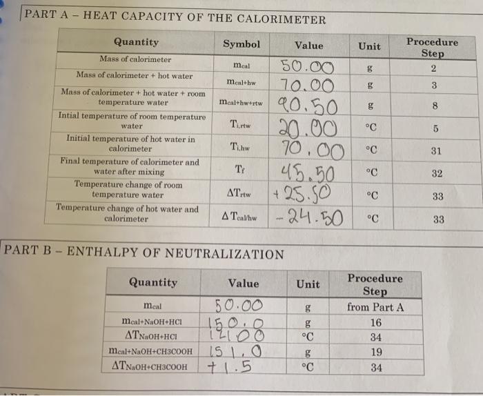 Solved PART A-HEAT CAPACITY OF THE CALORIMETER 1. Set your | Chegg.com