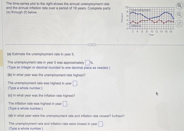 Solved The time-series plot to the right shows the annual | Chegg.com