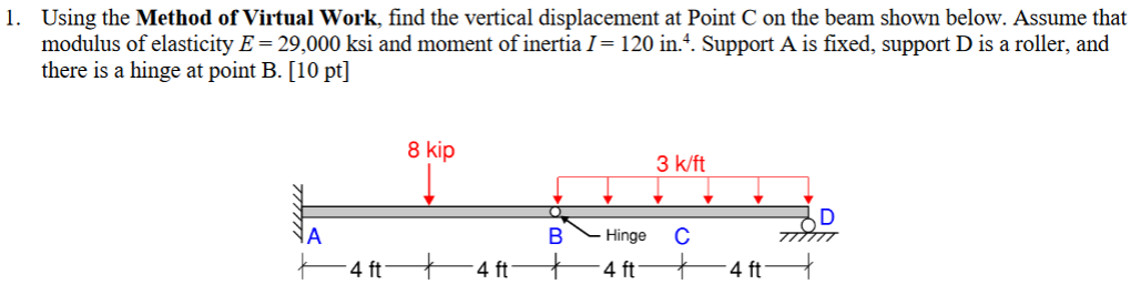 Solved by an EXPERT Using the Method of ﻿Virtual Work, find the vertical | Chegg.com