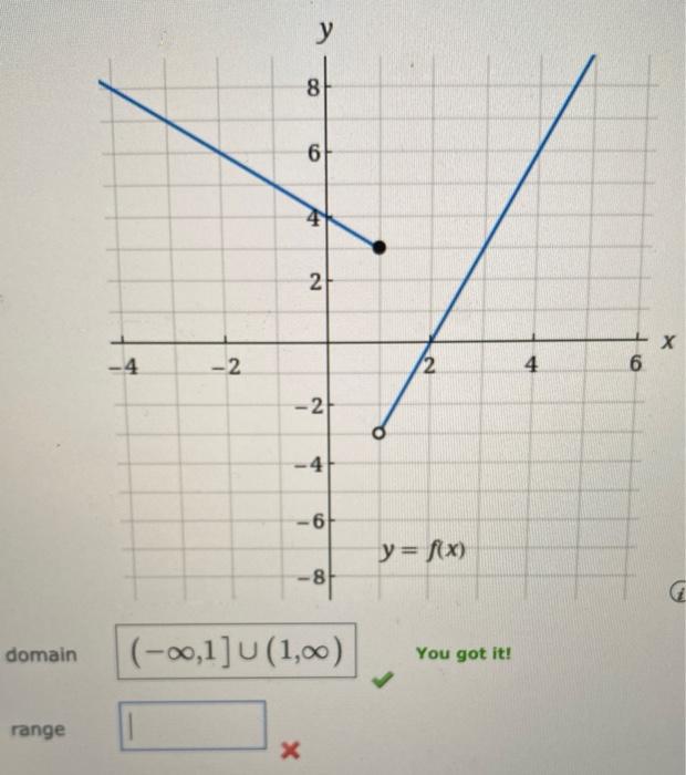 Solved find the domain and range for the graph of the | Chegg.com
