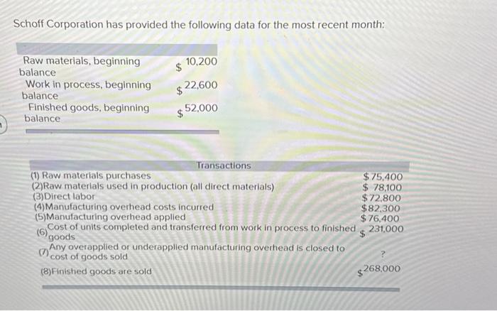 Solved Required: Prepare T-accounts for Raw Materials, | Chegg.com