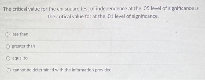 Solved The critical value for the chi square test of | Chegg.com