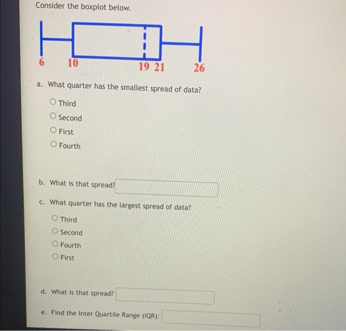 Solved Consider the boxplot below. a. What quarter has the | Chegg.com
