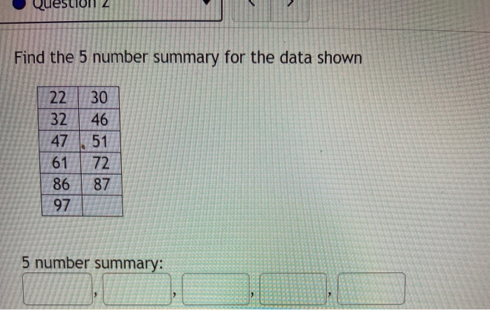 Solved Find the 5 number summary for the data shown 22 32 47 | Chegg.com