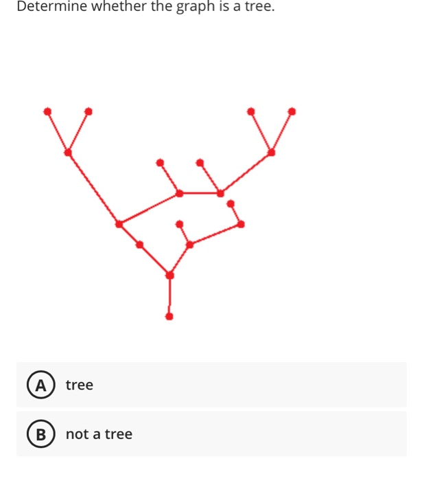 Solved Determine whether the graph is a tree. A tree B) not | Chegg.com