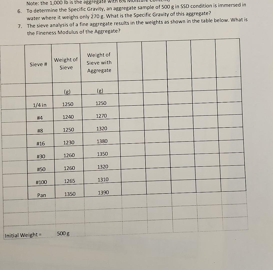 Solved 6. To determine the where it weighs only 270 g. What | Chegg.com