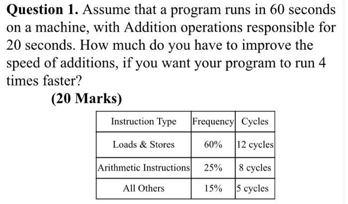 Solved Question 1. Assume that a program runs in 60 seconds | Chegg.com