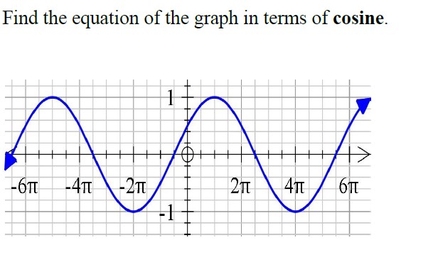 Solved Find the equation of the graph in terms of cosine. | Chegg.com
