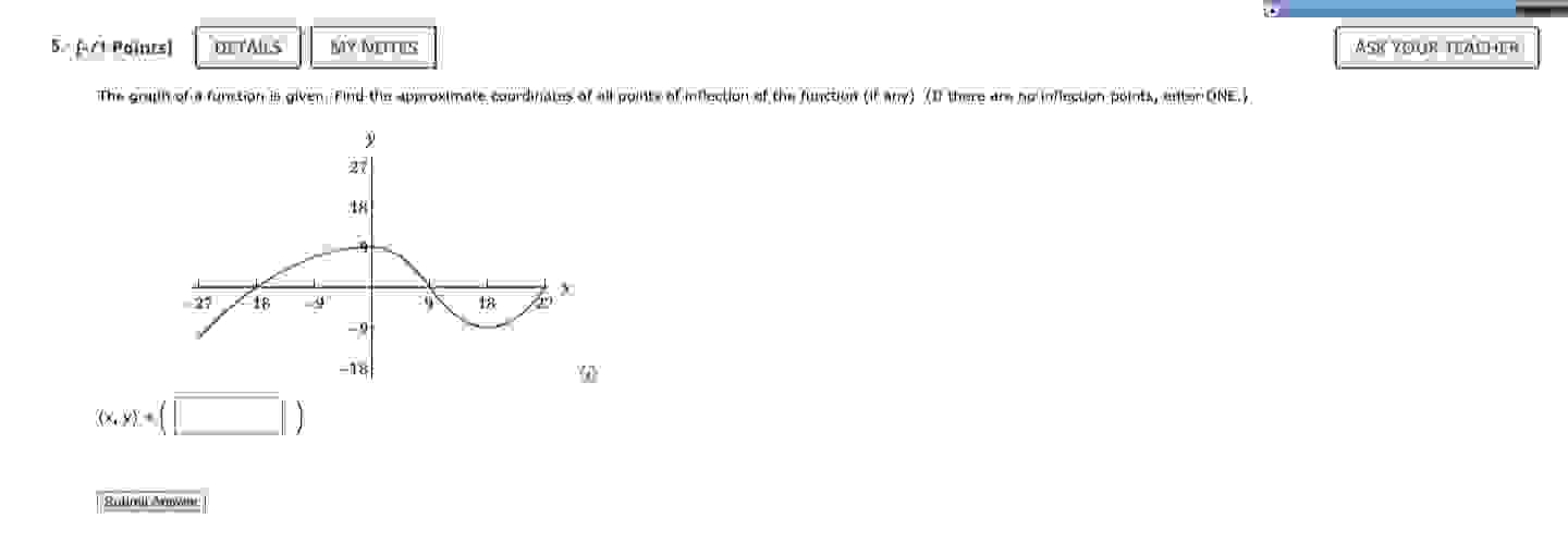 Solved The graph of a function is given. Find the | Chegg.com