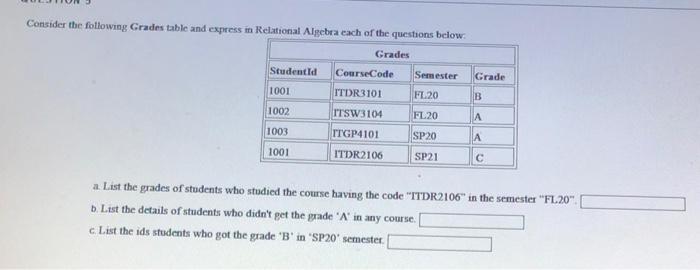Solved Consider the following Grades table and express in | Chegg.com