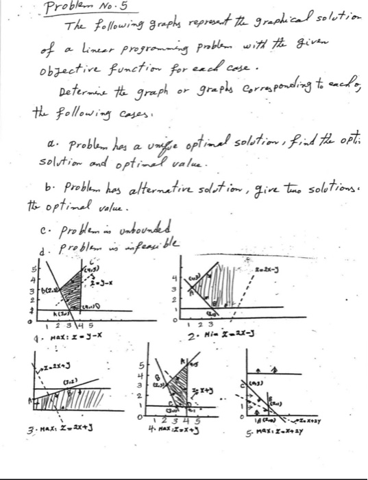 Solved Problem No. 5 The following graphs represent the | Chegg.com