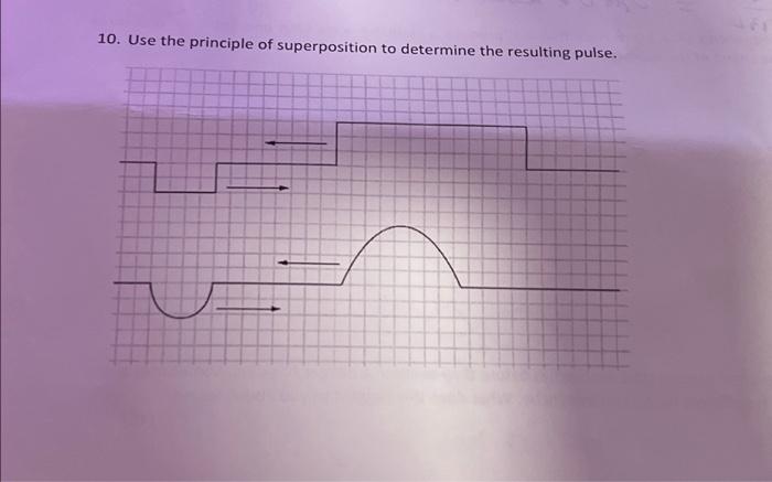 Solved 10. Use the principle of superposition to determine | Chegg.com