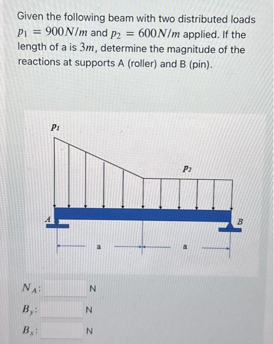 Solved Given the following beam with two distributed loads | Chegg.com