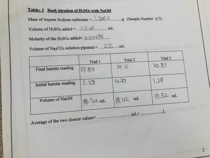 Solved Table: 2 Back titration of H2SO4 with NaOH Mass of | Chegg.com