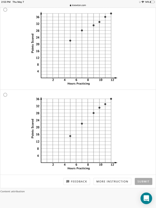Solved Understand the relationship between scatter plots and | Chegg.com