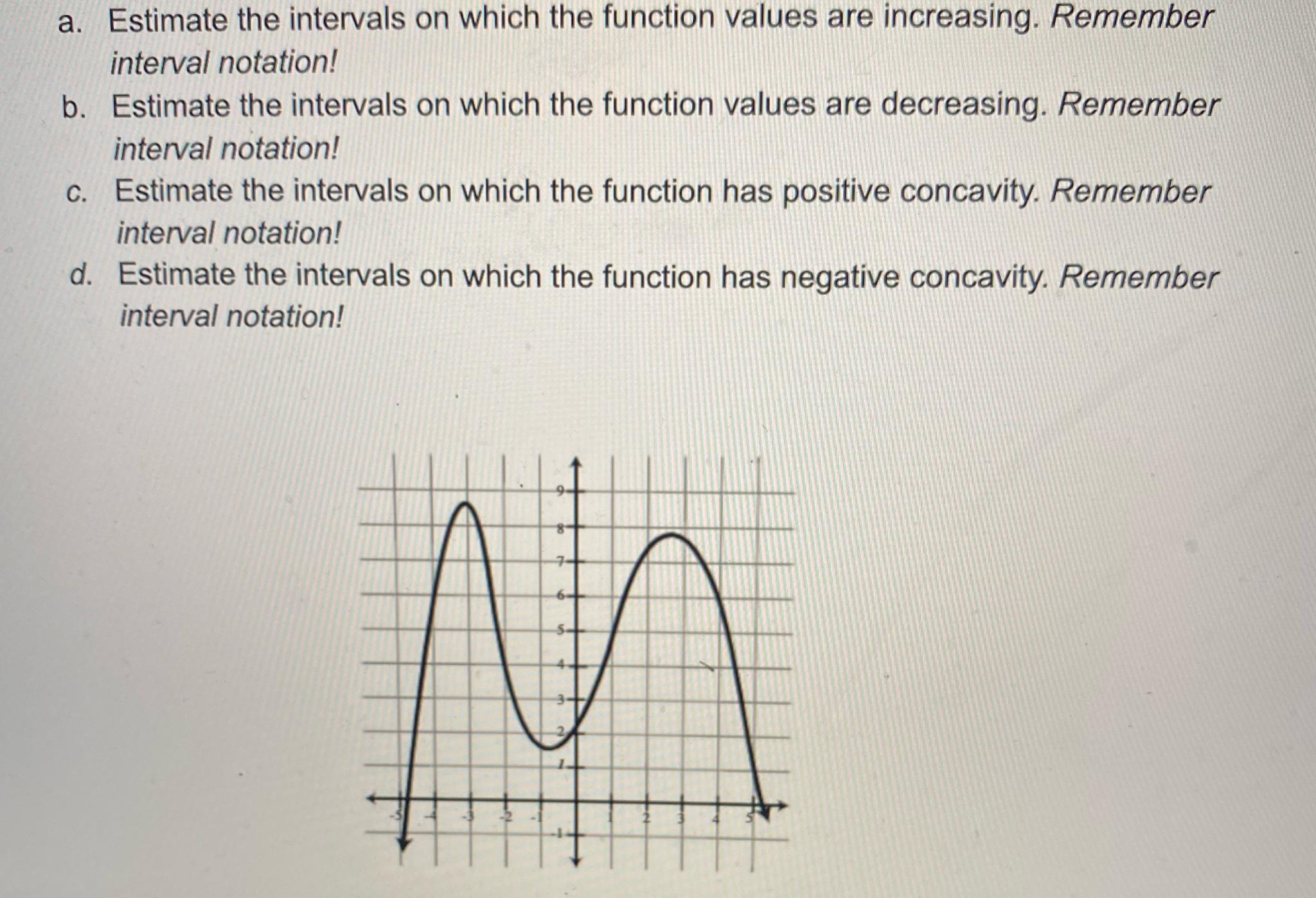 Solved a. ﻿Estimate the intervals on which the function | Chegg.com