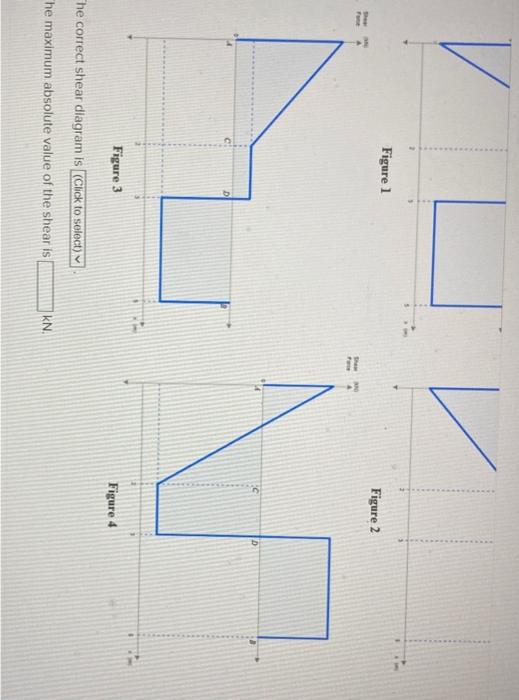 Solved Required information Consider the beam and loading | Chegg.com
