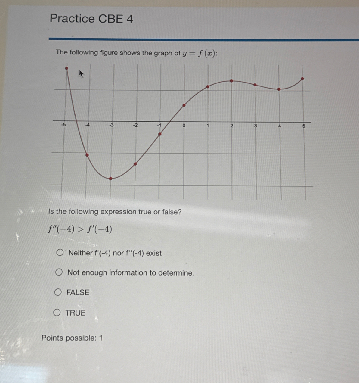 Solved Practice CBE 4Is the following expression true or | Chegg.com