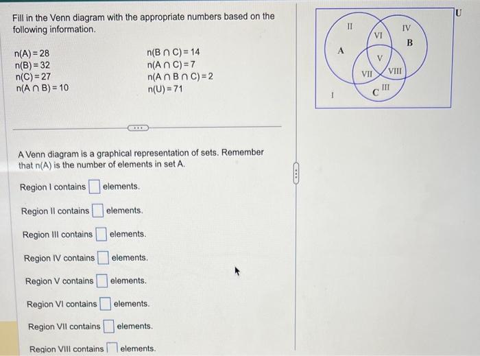Solved Fill in the Venn diagram with the appropriate numbers | Chegg.com