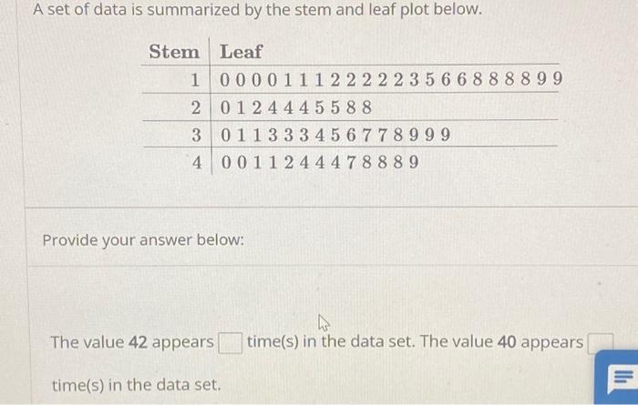 Solved A set of data is summarized by the stem and leaf plot | Chegg.com