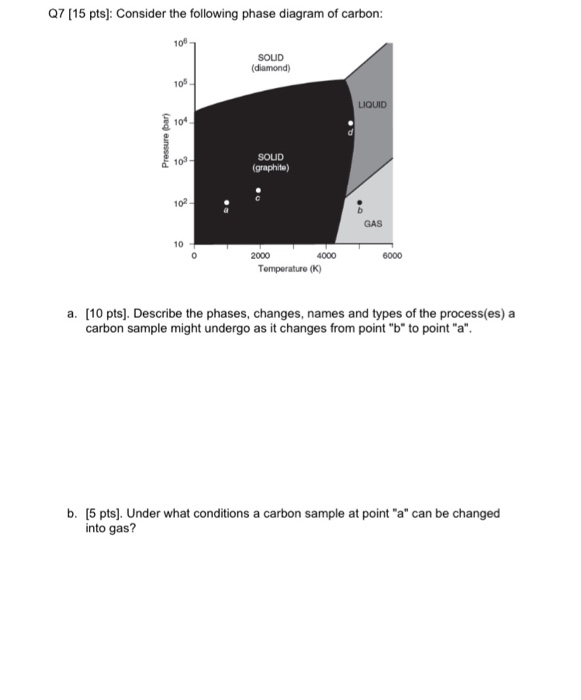 Solved Q7 (15 pts): Consider the following phase diagram of | Chegg.com