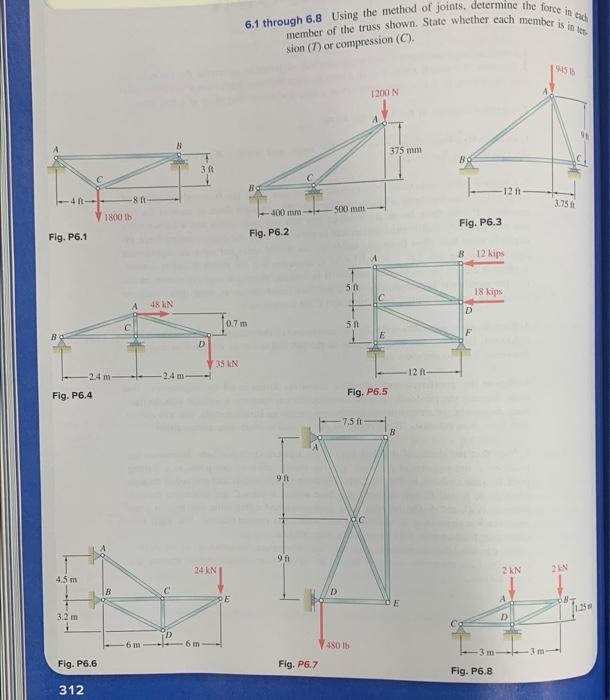Solved 6.1 through 6.8 Using the method of joints, determine | Chegg.com