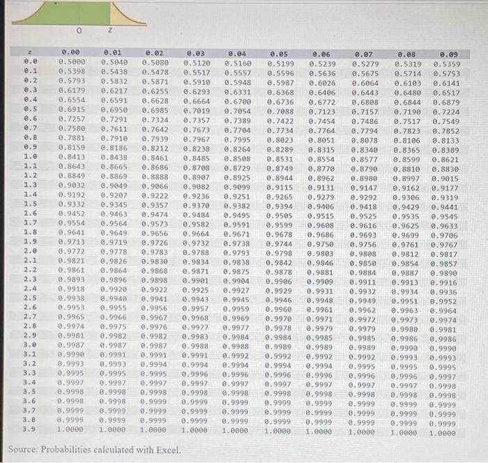 Solved Entries in this table provide cumulative | Chegg.com