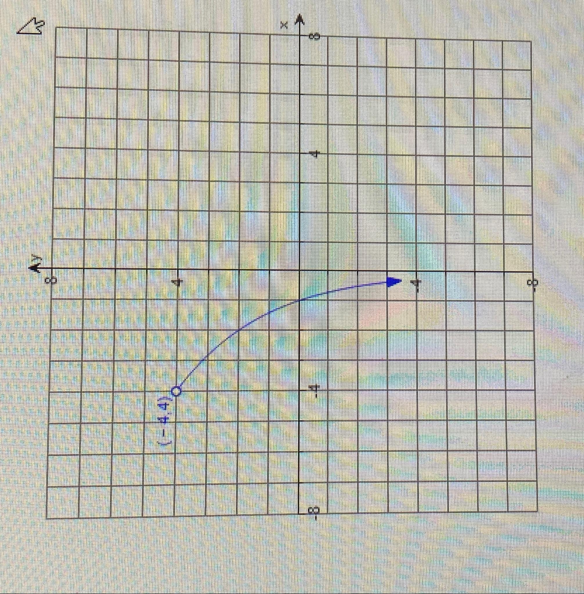 Solved determine the domain and rangethe intercepts, if | Chegg.com