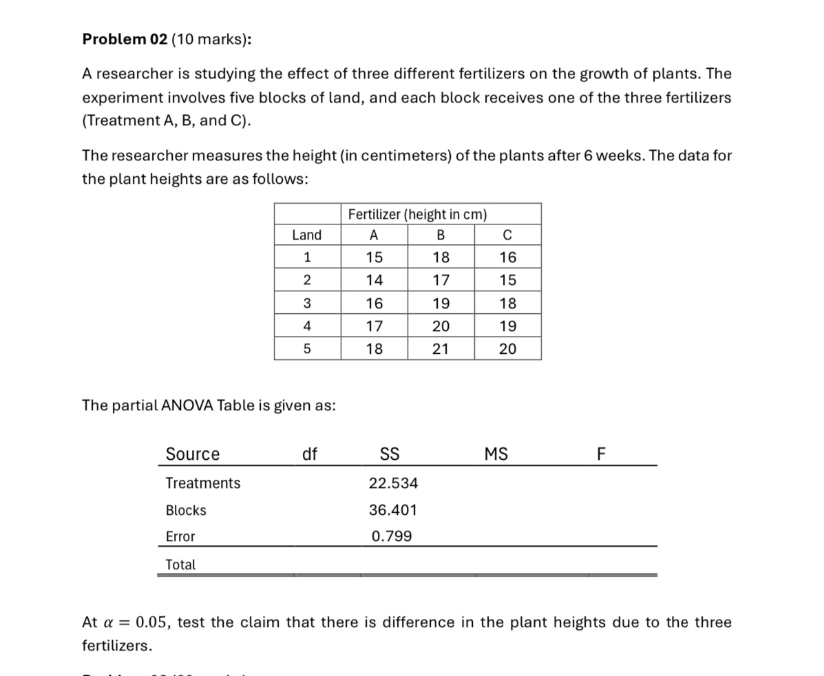 Solved Problem 02 (10 ﻿marks):A researcher is studying the | Chegg.com