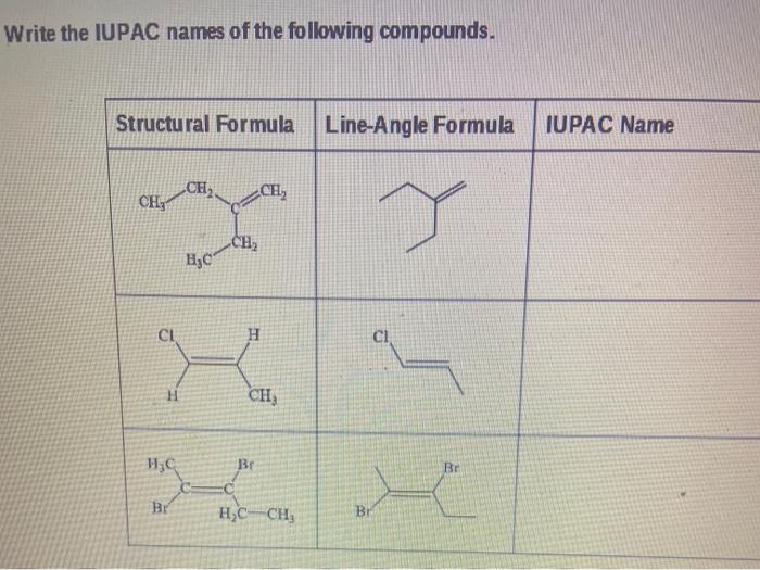 Solved Write the IUPAC names of the following compounds. | Chegg.com