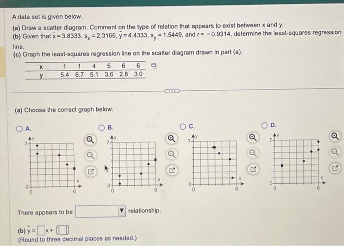 Solved A data set is given below. (a) Draw a scatter | Chegg.com
