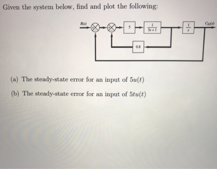 Solved Given the system below, find and plot the following: | Chegg.com