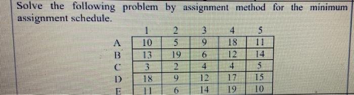 Solved O Solve the following problem by assignment method | Chegg.com