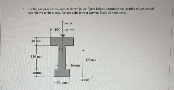 Solved For the composite cross-section shown in the figure | Chegg.com
