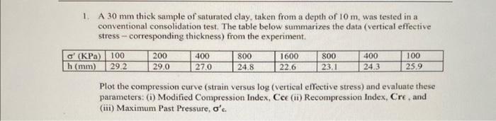 Solved 1. A 30 mm thick sample of saturated clay, taken from | Chegg.com