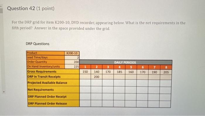 Solved Question 42 (1 point) For the DRP grid for item | Chegg.com