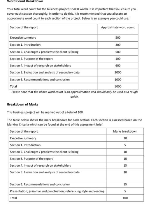 Solved Word Count Breakdown Your total word count for the | Chegg.com