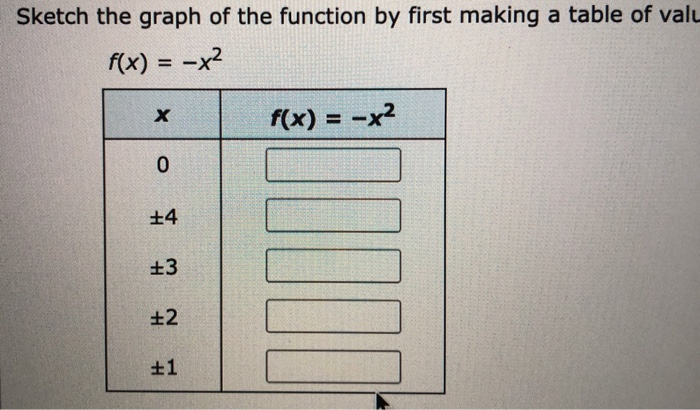 Solved Sketch the graph of the function by first making a | Chegg.com