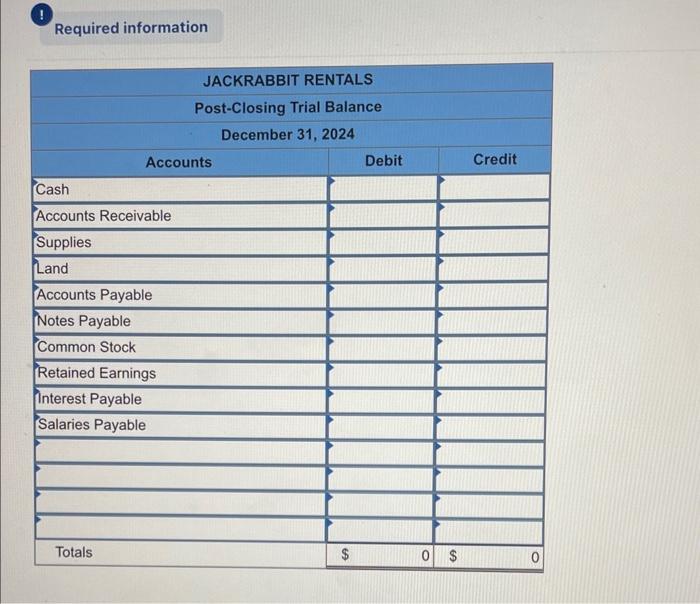 Solved The general ledger of Jackrabbit Rentals at January | Chegg.com