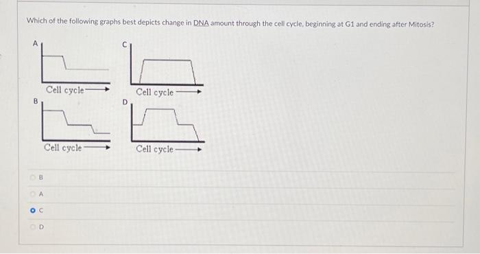 Solved Which of the following graphs best depicts change in | Chegg.com