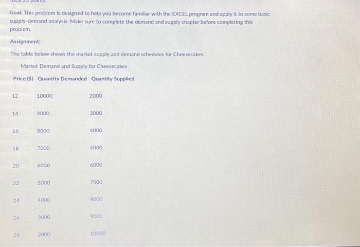 Solved Goal: This problem is designed to help you become | Chegg.com