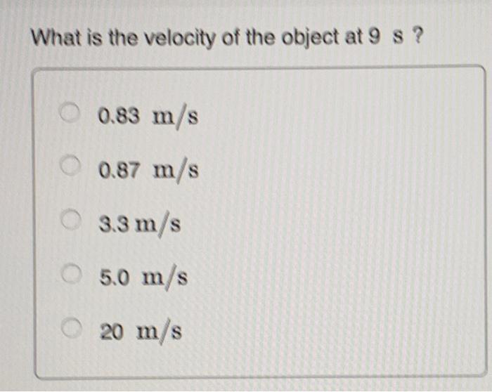 Solved The figure shows an object's position-versus-time | Chegg.com