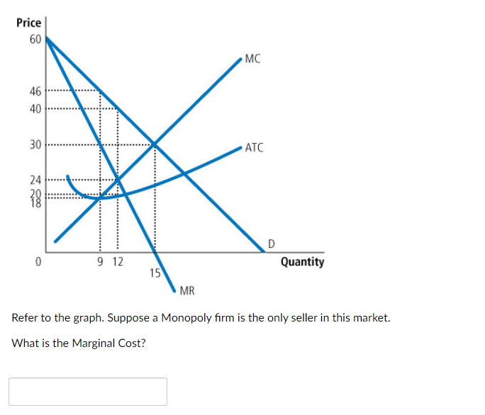 Solved Refer to the graph. Suppose a Monopoly firm is the | Chegg.com