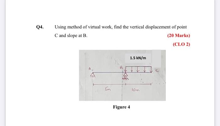 Solved Q4. Using method of virtual work, find the vertical | Chegg.com