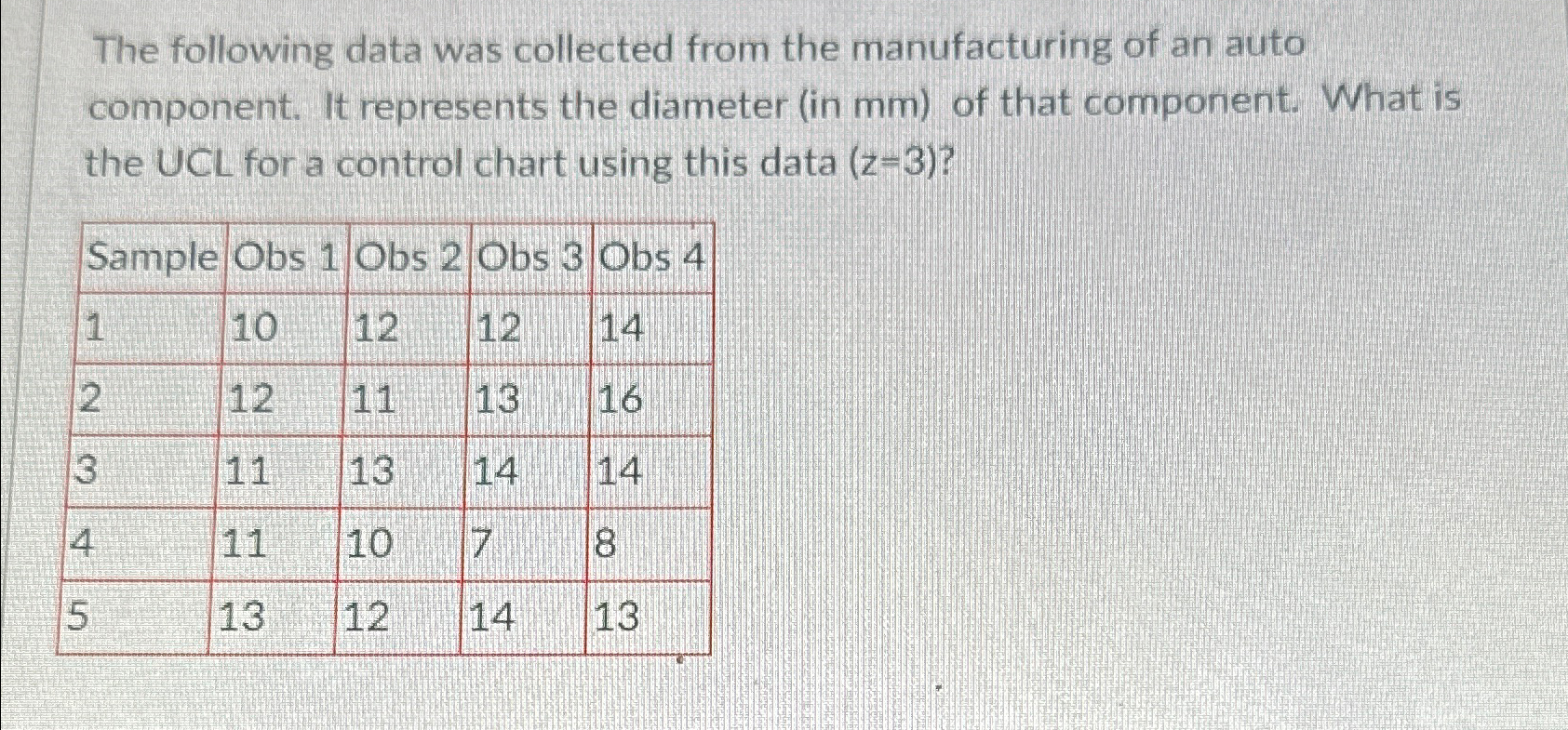 Solved The following data was collected from the | Chegg.com