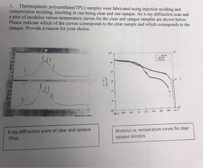 Solved 1. Thermoplastic polyurethane(TPU) samples were | Chegg.com
