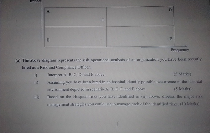 Solved \table[[A,C,D],[B,,]](a) ﻿The above diagram | Chegg.com
