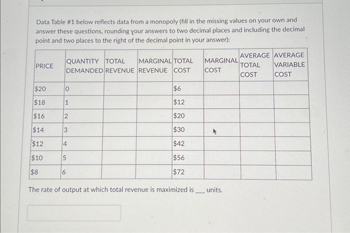 Solved Data Table #1 below reflects data from a monopoly | Chegg.com