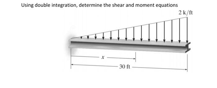 Using double integration, determine the shear and | Chegg.com